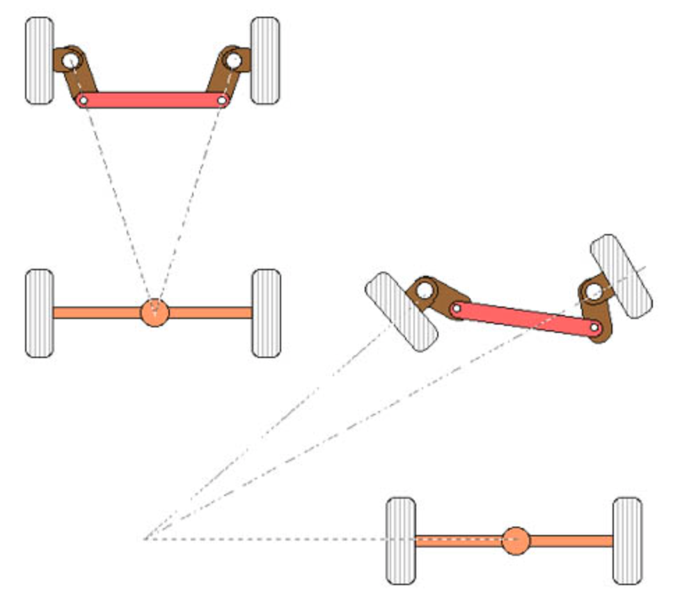 What Makes Your Car Steer? A Deep Dive into Steering System Parts ...